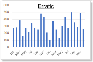 Demand Forecasting Using Forecastability Categorization