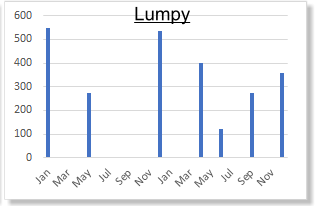 Demand Forecasting Using Forecastability Categorization