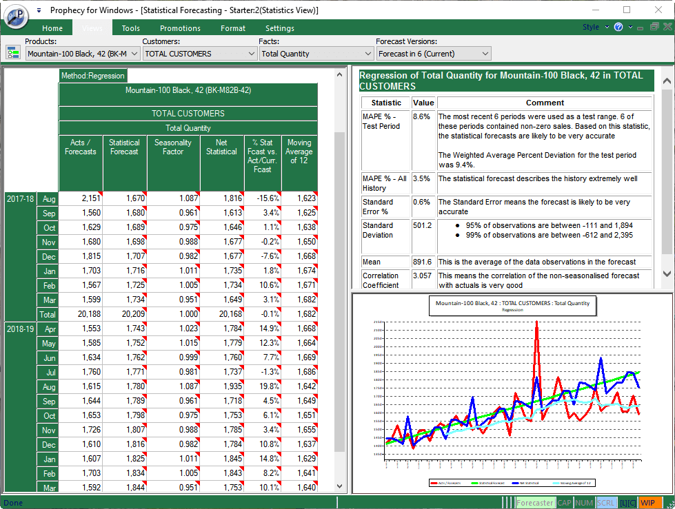 Demand Forecasting Software - Screenshots